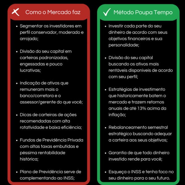 convenio – Método Poupa Tempo